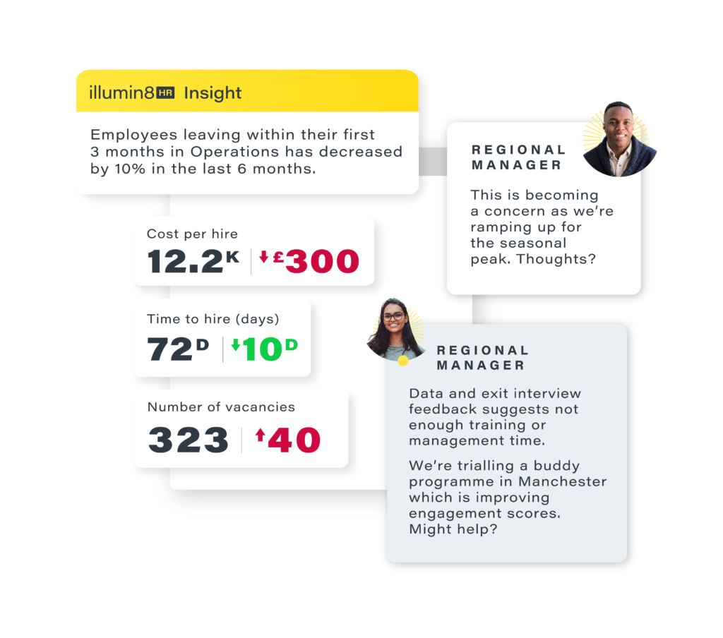 Our Platform – illumin8HR