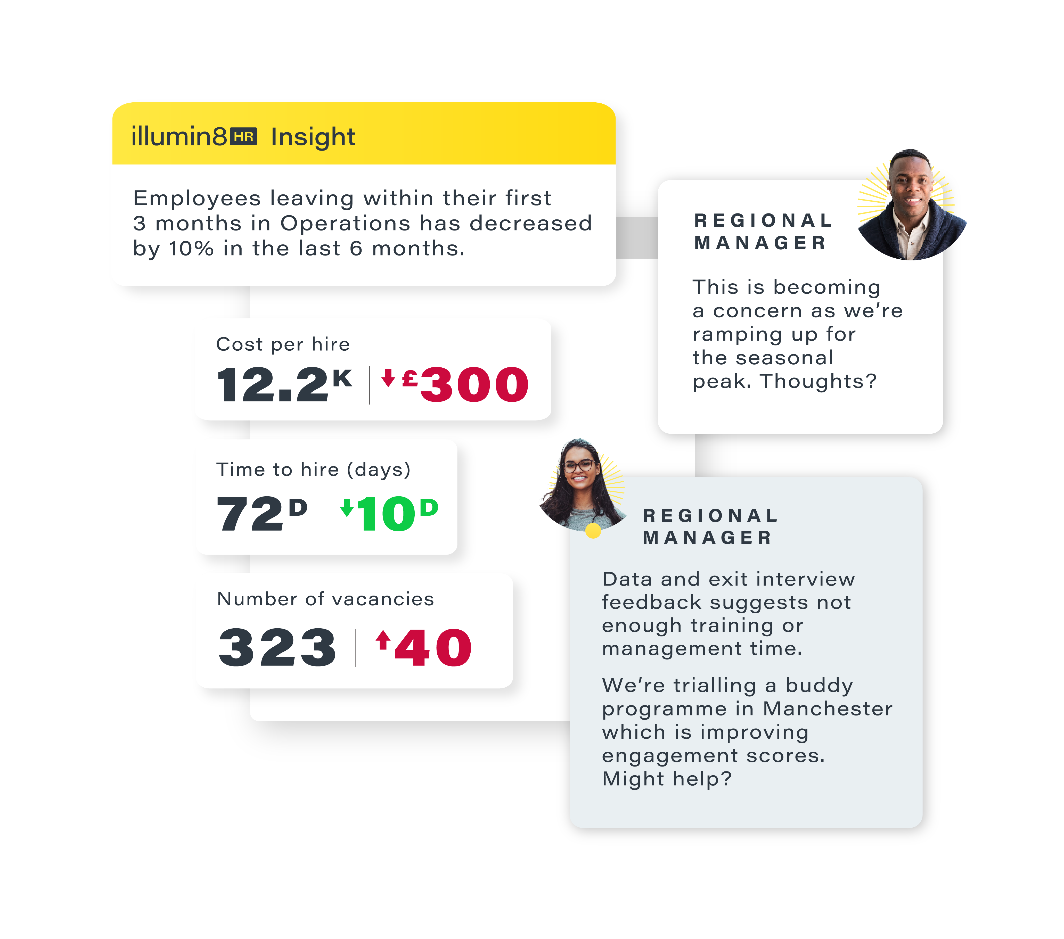 Our Platform – illumin8HR