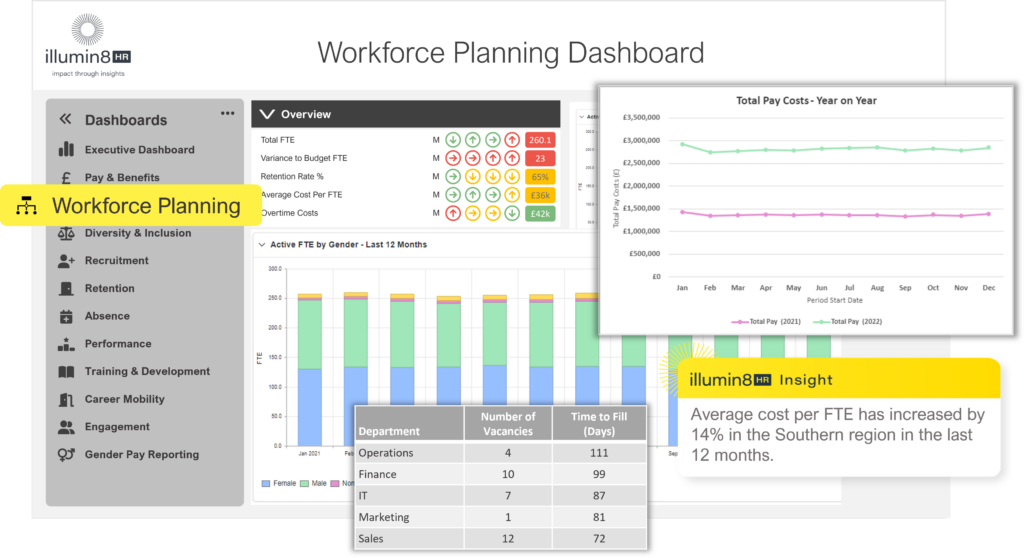 Solutions – illumin8HR