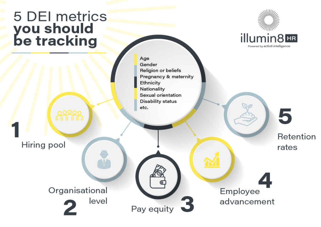 5 DEI Metrics You Should Be Tracking – illumin8HR 5 DEI Metrics You Should Be Tracking – illumin8HR