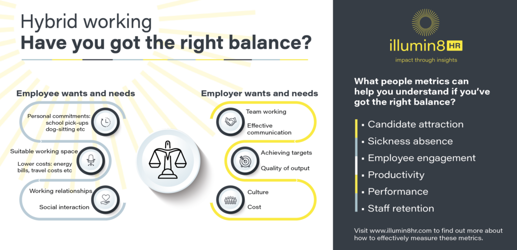 Hybrid Working: Have You Got the Right Balance? – illumin8HR